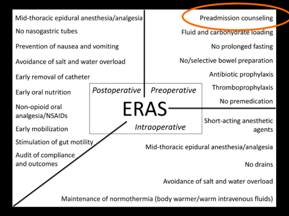 ERAS -Enhanced Recovery After Surgery | gutsandgrowth