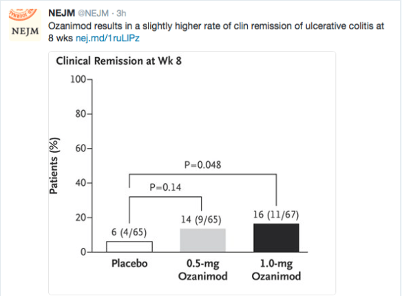 Ozanimod for Ulcerative Colitis | gutsandgrowth