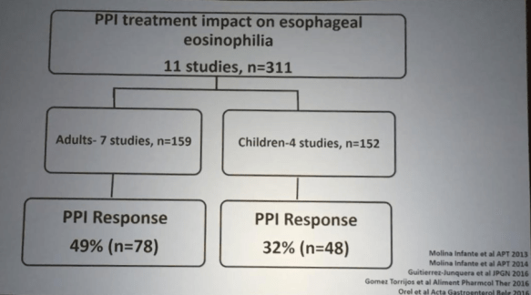 #NASPGHAN17 Eosinophilic Esophagitis Session | gutsandgrowth
