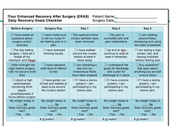Fast Track Recovery/Enhanced Recovery After Surgery (ERAS is Awesome ...