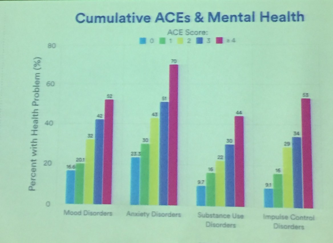 Adverse Childhood Experiences | gutsandgrowth