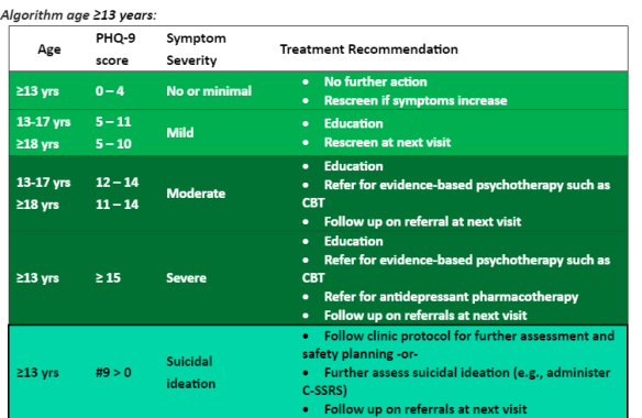 Depression Screening for Pediatric Patients with IBD | gutsandgrowth