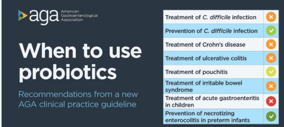 AGA Practice Guidelines: Probiotics NOT Helpful for Most GI Conditions ...