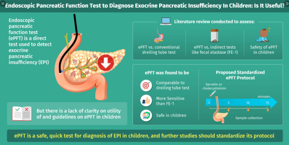 Endoscopic Pancreatic Function Testing -NASPGHAN Position Paper ...