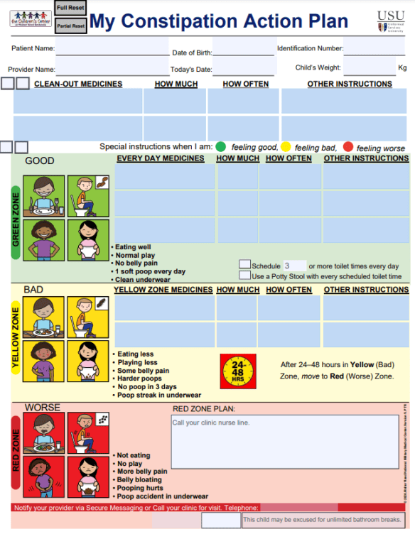 Pictographic Constipation Action Plan | gutsandgrowth