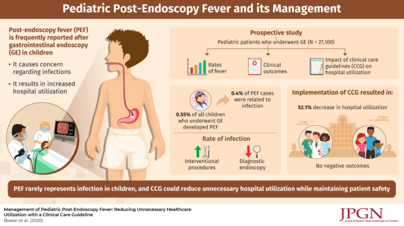 Must-Read: How to Handle Post-Procedure Fevers | gutsandgrowth