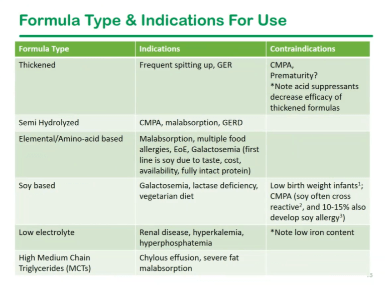 “Pediatric Formula Basics” | gutsandgrowth