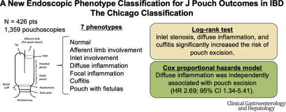 Chicago Classification of J Pouch Outcomes | gutsandgrowth