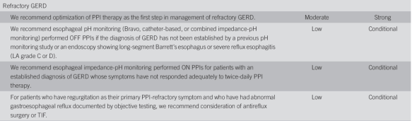 ACG Adult GERD Guidelines 2022 | gutsandgrowth