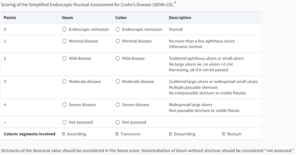 Validated SEMA-CD Score For Crohn’s Disease | gutsandgrowth