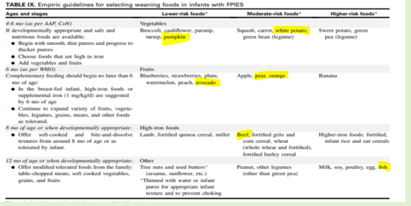 Current Approach for FPIES | gutsandgrowth