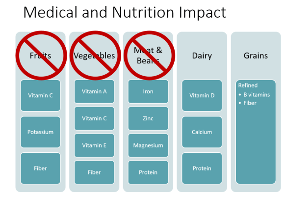 Food Selectivity in Children with Autism | gutsandgrowth