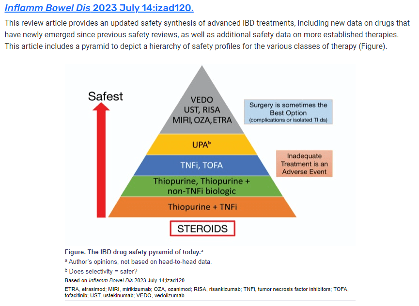 IBD Updates: Preventing Inflammatory Bowel Disease with a Healthy Diet ...