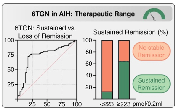 gutsandgrowth | Pediatric Gastroenterology
