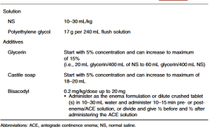 Position Paper: Pediatric Refractory Constipation Management ...