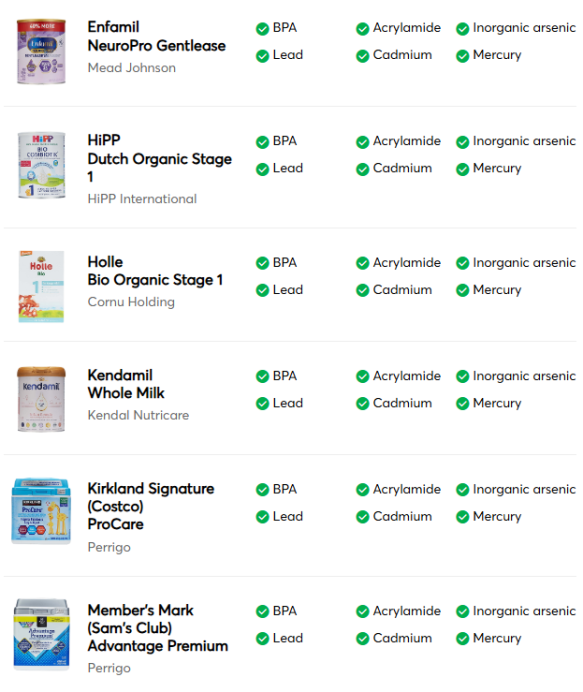 Safe Baby Formula Choices Based on Consumer Reports Testing | gutsandgrowth