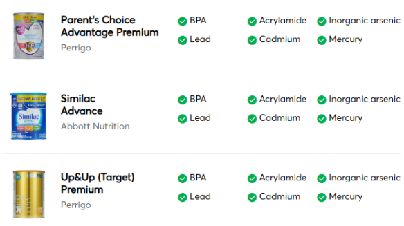 Safe Baby Formula Choices Based on Consumer Reports Testing | gutsandgrowth