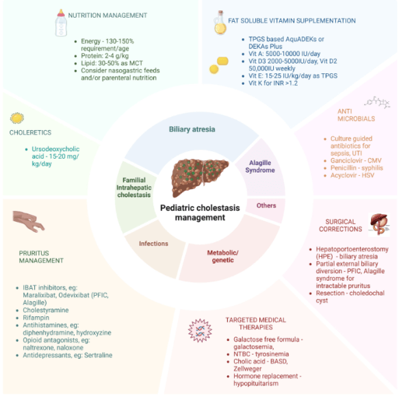 gutsandgrowth | Pediatric Gastroenterology