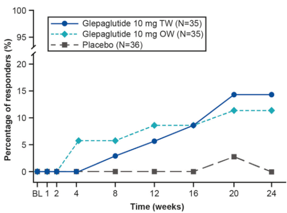 gutsandgrowth | Pediatric Gastroenterology