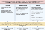 Pediatric Guidelines for Ulcerative Colitis (Part 1) | gutsandgrowth
